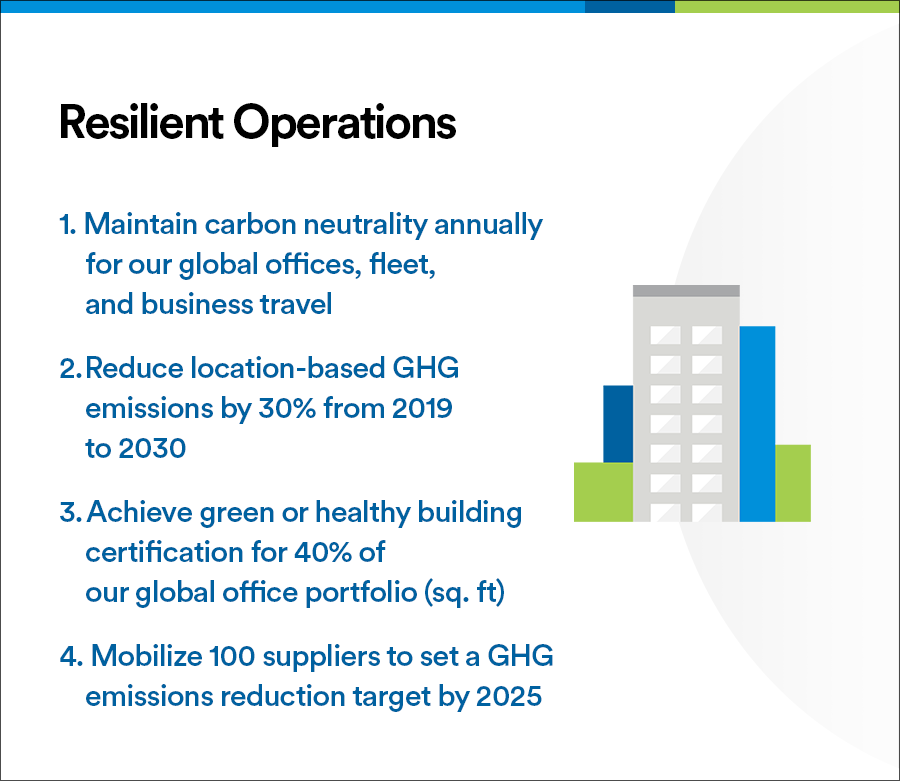 환경을 생각하는 기업, MetLife의 2030 Environmental Goals